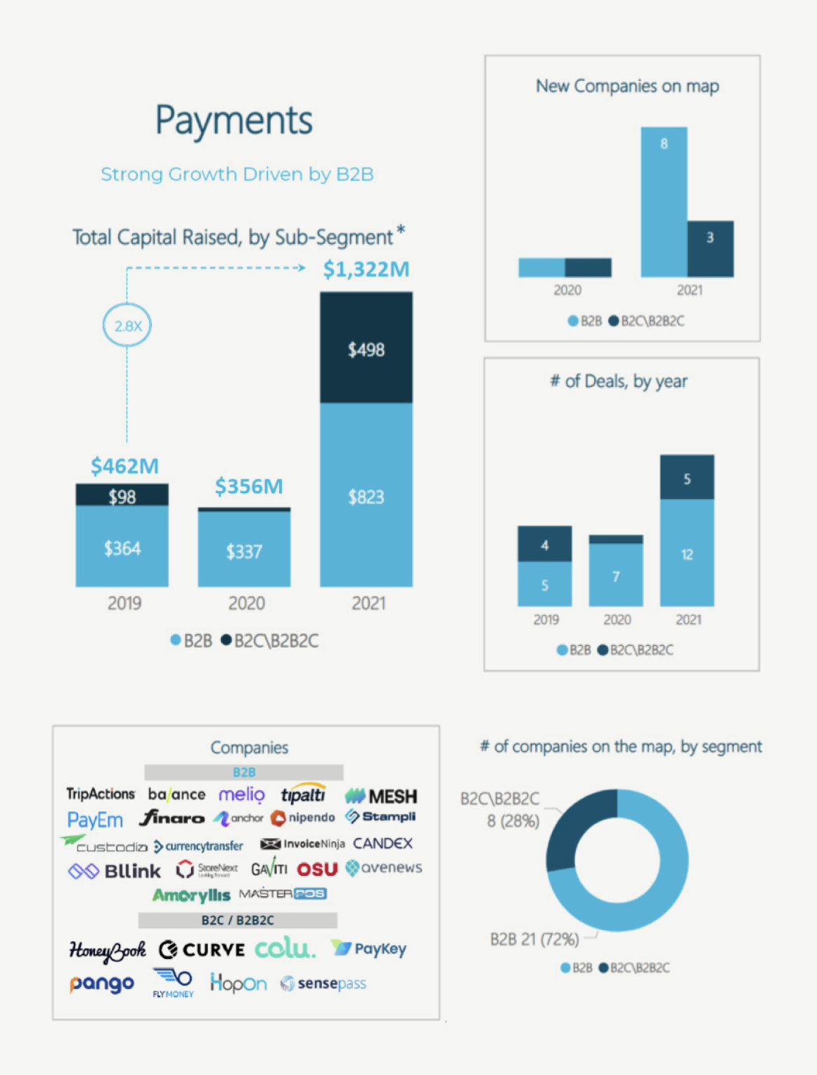 Israel's Tech Ecosystem: Breaking New Records as World Leaders in ...